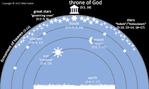 Abrahamic Astronomy – Pearl of Great Price Central