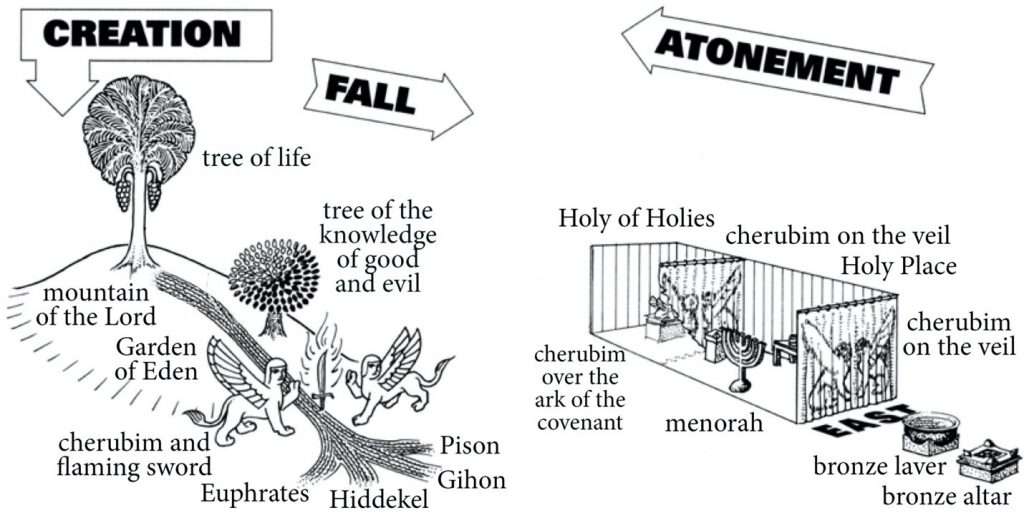 The Garden of Eden as a Model for the Temple in Israel and Old Babylon ...